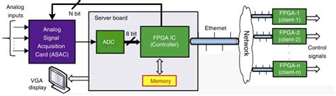 Can Anybody Help Me For Writing PLL Logic Using VHDL Language In FPGA For Grid Connected