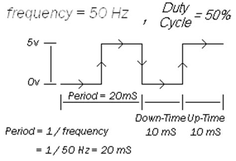 Fading LEDs Via PWM Output Theory PyroElectro News Projects Tutorials