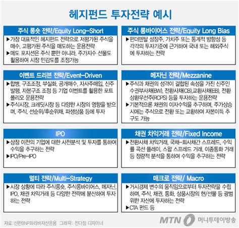 개미도 투자하는 헤지펀드투자전략은