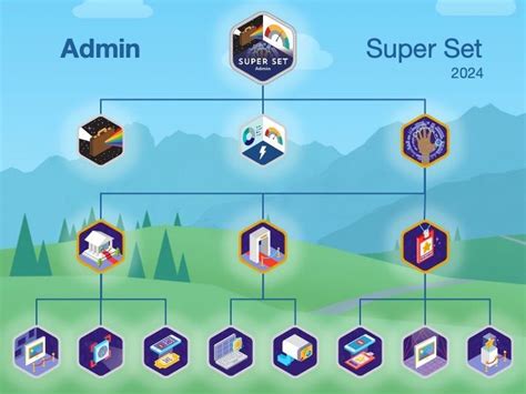 Firoj Ansari On Linkedin Salesforce Superbadge Trailhead Salesforceadmin Adminsuperset