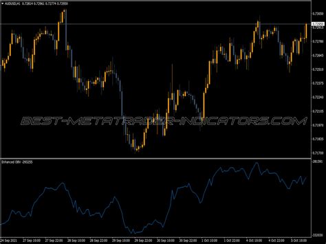 Balance Of Power Indicator ⋆ Top Mt4 Indicators Mq4 Or Ex4 ⋆ Best