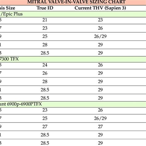 Suggested Valve Sizing Of Myval Device For Mitral Valve In Valve