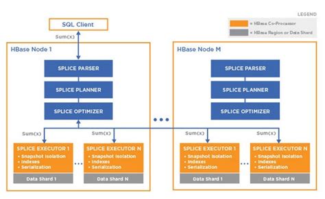 Hadoop Rdbms Announced