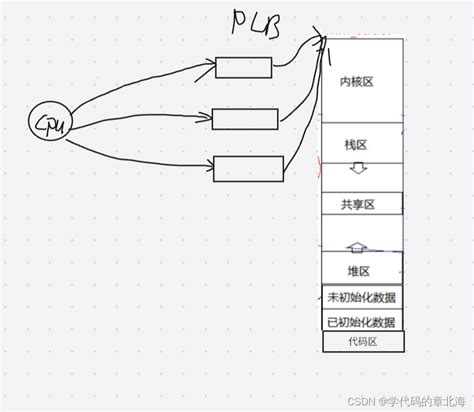 Linux轻量级进程和线程