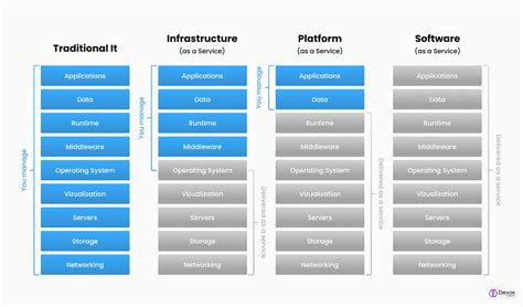 Ibm Cloud Computing Models