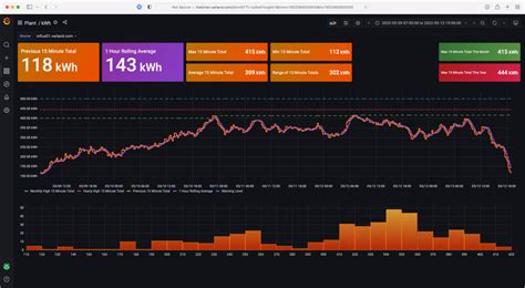energy cost reduction in manufacturing using iot internet of things