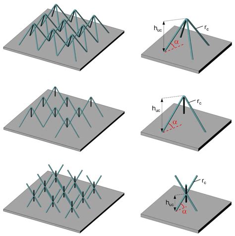 Numerical Investigation Of Different Core Topologies In Sandwich Structured Composites Subjected