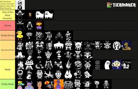 My Tierlist Of Undertale Characters And How Powerful They Are R Undertale