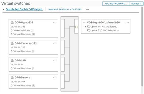 Vsphere Distributed Switch Configuration And Best Practices Guide
