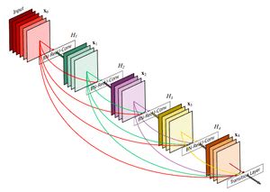 Intuitive Explanation Of Skip Connections In Deep Learning AI Summer