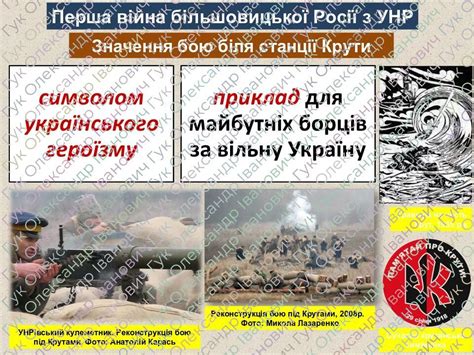 Проголошення незалежності УНР Брест Литовський мирний договір Презентація Історія України