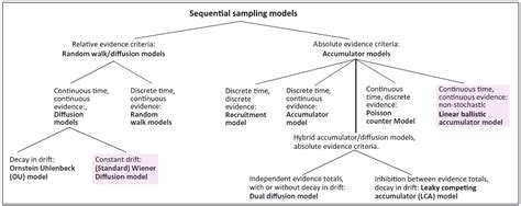Computational Neuroscience 2 Cognitive Model 知乎