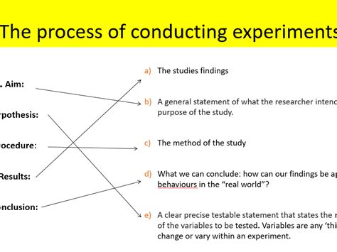 2025 Spec Aqa Psychology Experimental Method Teaching Resources
