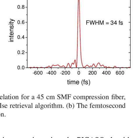 Pdf High Power Single Mode All Fiber Source Of Femtosecond Pulses