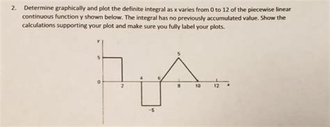 Solved Determine Graphically And Plot The Definite Integral
