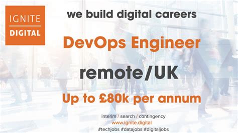 Ignite Digital Talent On Linkedin Devops Azure Azuredevops Devopsengineer Terraform Ci