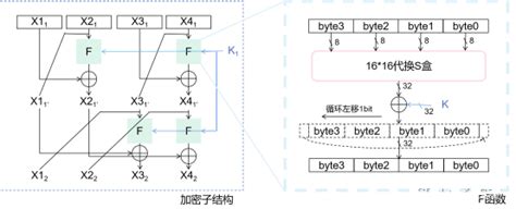 【自己动手设计一个简单的加密算法python】python齐硕君 天启ai社区 【自己动手设计一个简单的加密算法python】python齐硕君 天启ai社区
