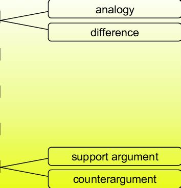 Discourse Structure Relations Download Scientific Diagram
