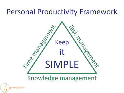 Ttk The Personal Productivity Framework
