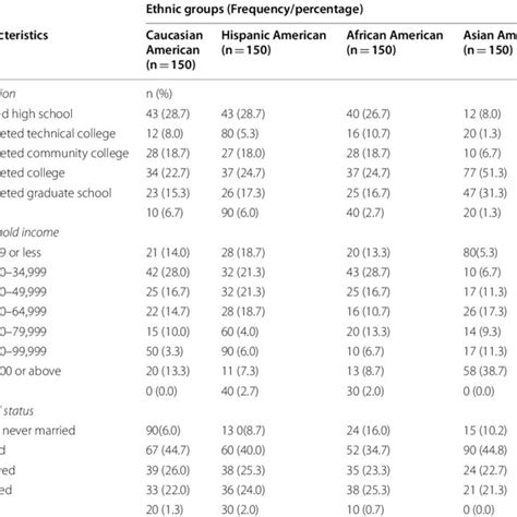 Theoretical Framework Of This Study Sv Spatial Visualization