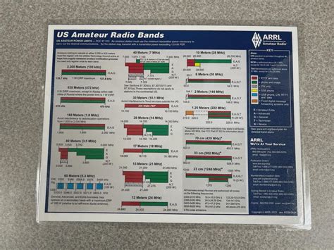 Arrl Frequency Chart And Was Map Laminated Us Amateur Radio Bands Etsy