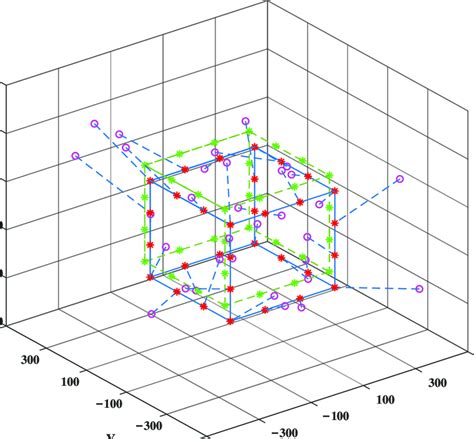 The Topology Shaping Position Of The Cube With And Without The Download Scientific Diagram