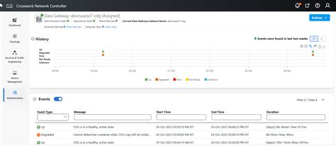 Cisco Crosswork Network Controller 6 0 Administration Guide Cisco Crosswork Data Gateway