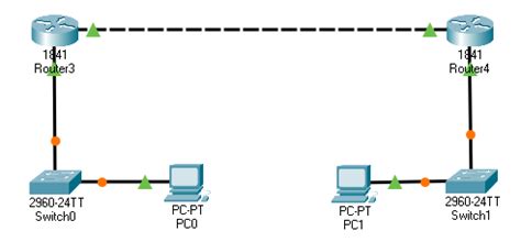 Destination Host Unreachable In Cisco Packet Tracer