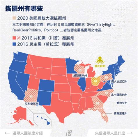 2020美國大選／圖解美國總統選舉制度 ｜ 公視新聞網 Pnn