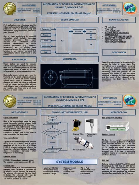 Pdf Automation Of Boiler By Implementing Pid Using Plc Edit 1 1