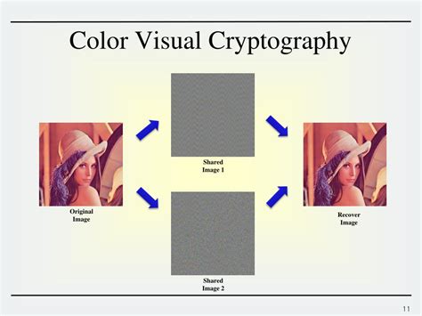 Ppt Lect 19 Secret Sharing And Threshold Cryptography Powerpoint