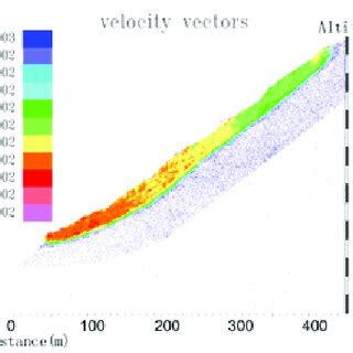 Velocity Vector Diagram Download Scientific Diagram