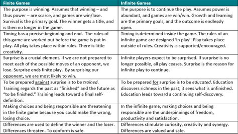 Leadership Mindset And The Infinite Game — Trilogy Effect