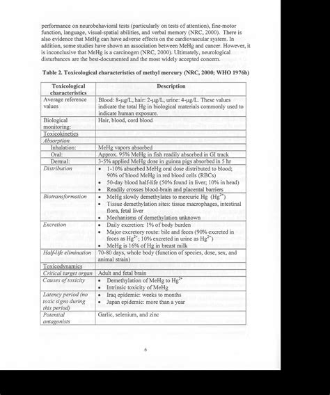 Table 2 From Assessment Of Mercury Contamination In Surficial Sediments Of Newark Bay Semantic