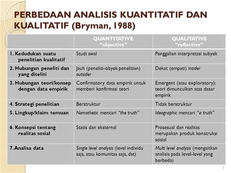 Perbedaan Penelitian Kuantitatif Dan Penelitian Kualitatif Ujian