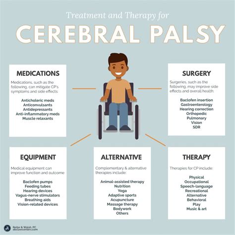 Mixed Cerebral Palsy Treatment