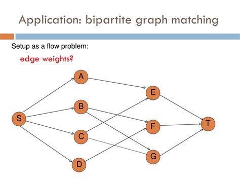 Ppt Max Flow Applications Powerpoint Presentation Free Download Id