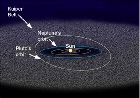 Two Belts In The Solar System At Dakota Macmahon Blog