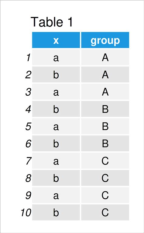 Table By Group In R Example Frequency Count Percentage And Summary