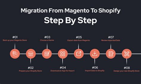 magento to shopify migration checklist [free template]