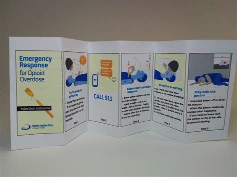 Naloxone Instructions SpiritRx
