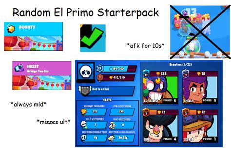 Best El Primo Images On Pholder Brawlstars Coach Cory Submissions And Cursedbrawlstars