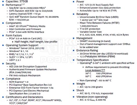 Specs Of Intel Optane SSD StorageNewsletter