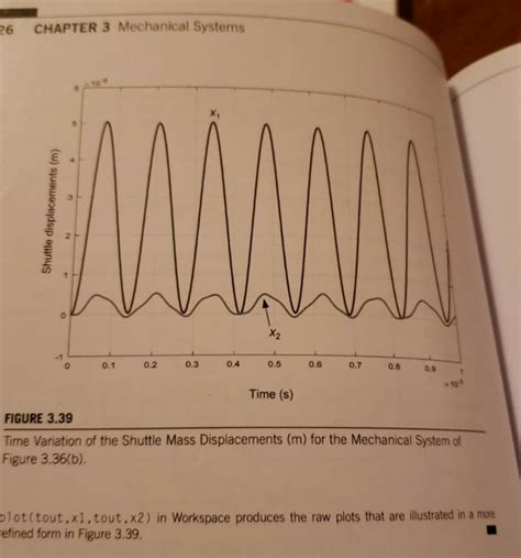 Solved Use Simulink Or Matlap To Do This Example Note You