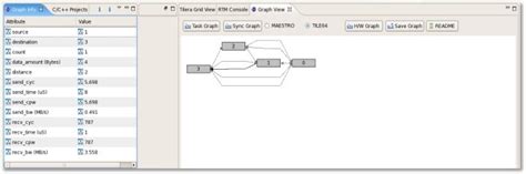 Message Passing Model Information Download Scientific Diagram