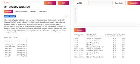 Techtips Dataengineer Pyspark Pysparkinterview Bigdata Bigdataengineer Interview