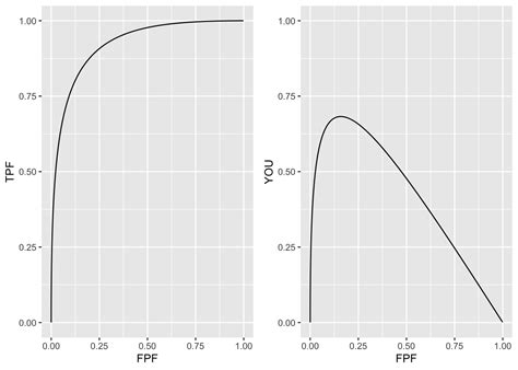 Chapter 13 Binormal Model The Rjafroc Book