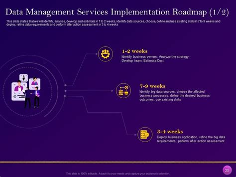 Implementation Of Enterprise Cloud Data Management Strategy Complete