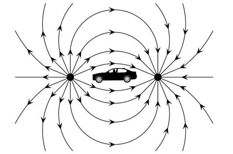 Electromagnetic Compatibility