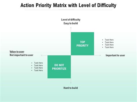 Action Priority Matrix With Level Of Difficulty Ppt Powerpoint Presentation